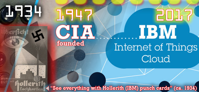 ibm-cia-internet-of-things-cloud-timeline – American Intelligence Media