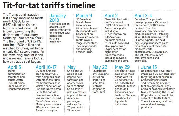 tariff chart – American Intelligence Media