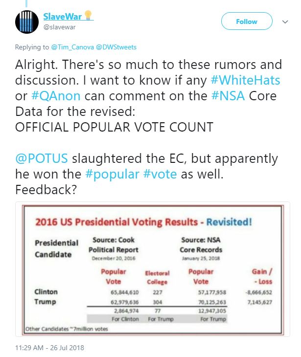 Electoral and popular votes – American Intelligence Media