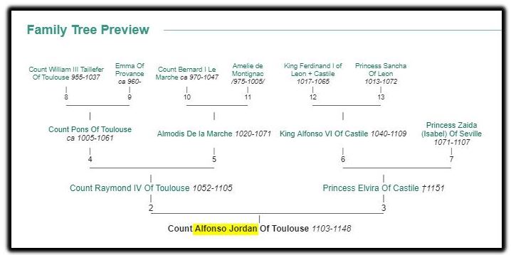 Family tree – American Intelligence Media