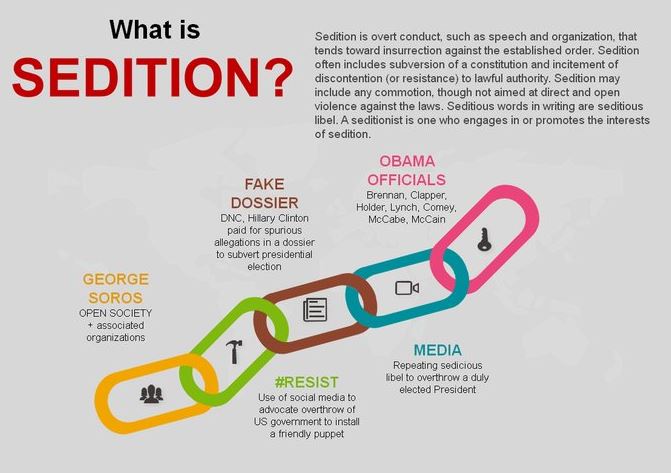what is sedition – American Intelligence Media