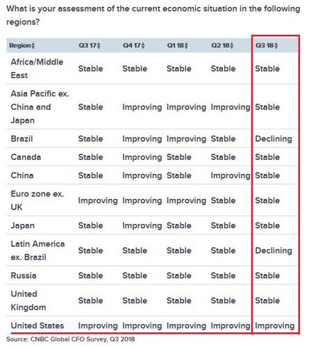 expanding economy chart – American Intelligence Media