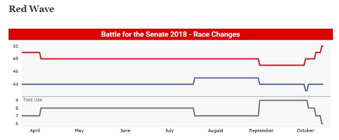 red wave chart – American Intelligence Media