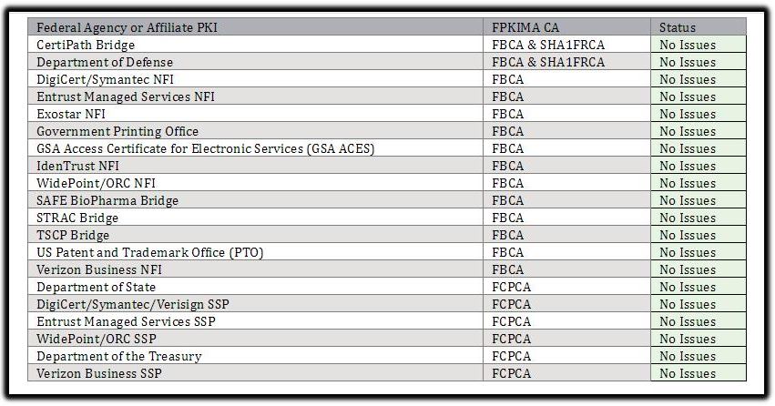 federal agency pki chart – American Intelligence Media