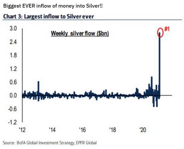 silver-chart – American Intelligence Media